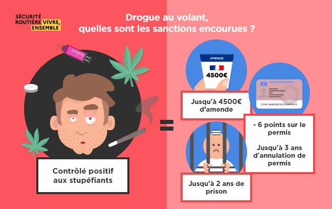 La conduite sous emprise de stupéfiants - Mieux assuré