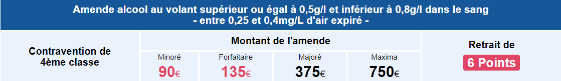 La conduite sous emprise de l’alcool : risques et conséquences - Mieux ...